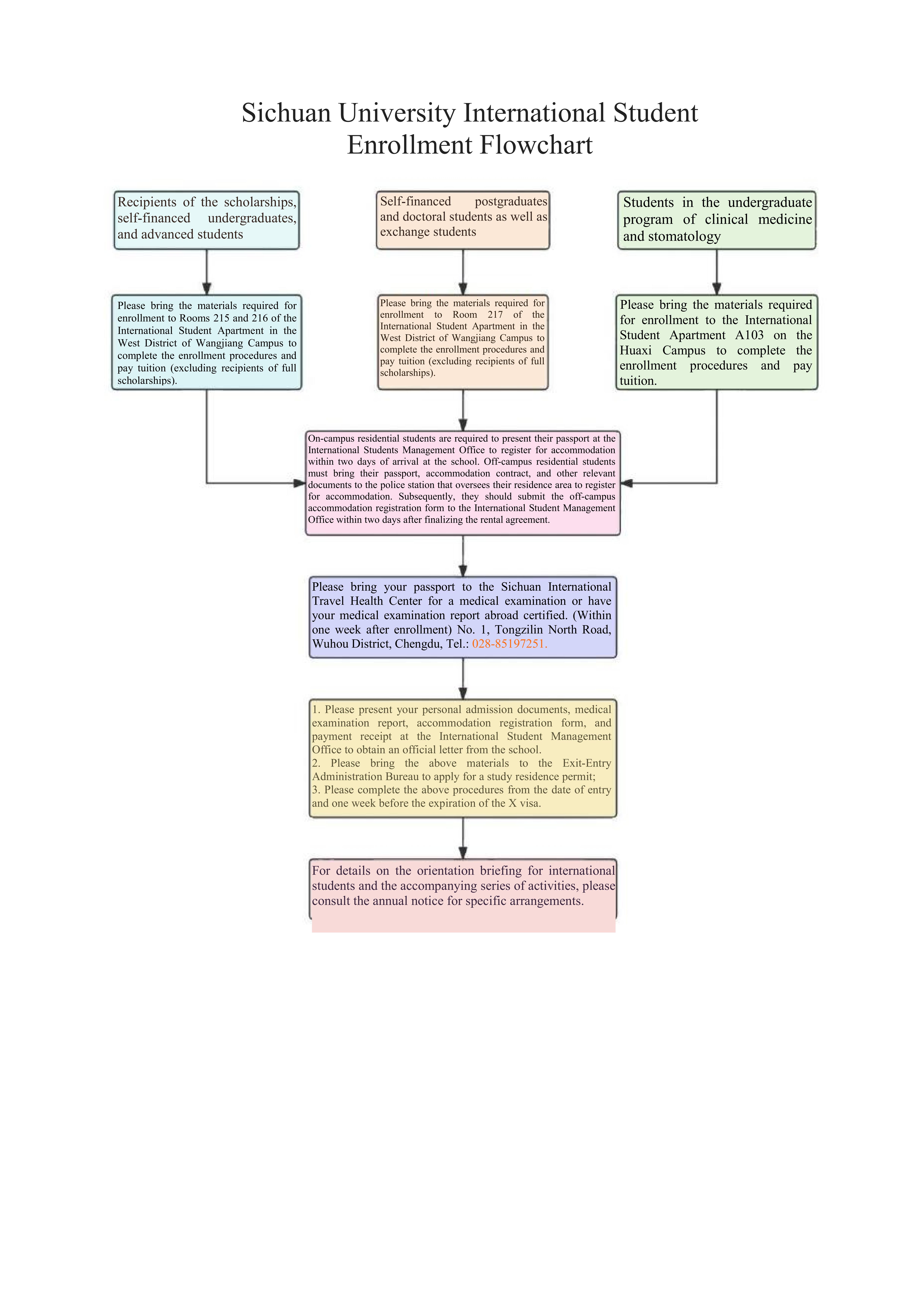 - Overseas Students Office, Sichuan University